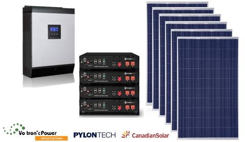 Off-Grid Packages – GNTC